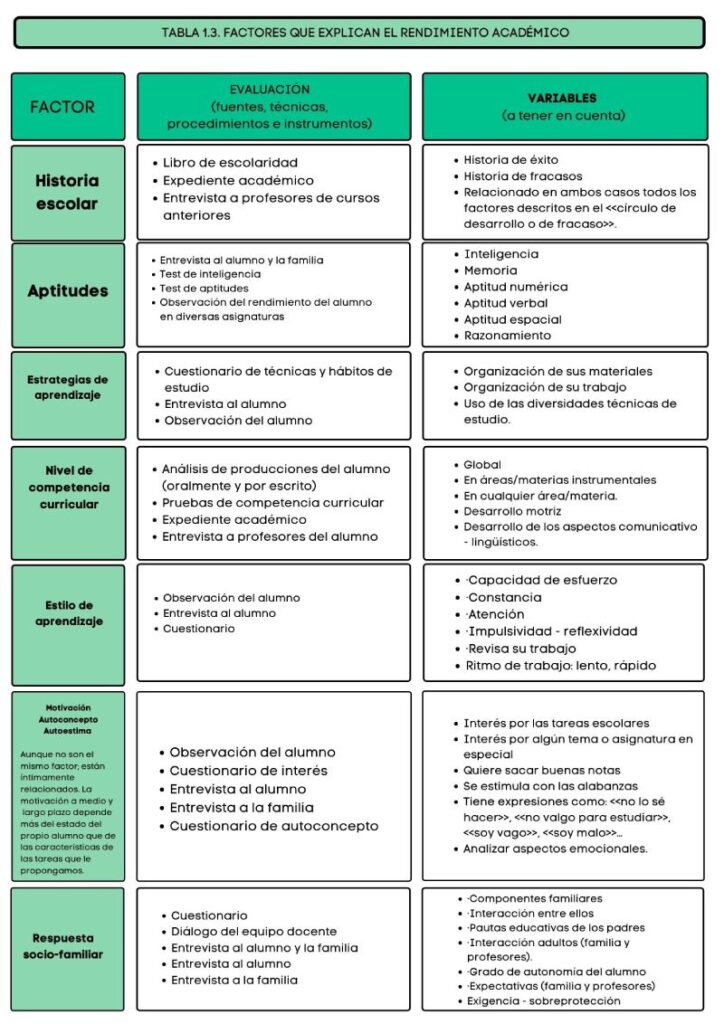 La acción tutorial: el salvavidas del tutor - School Rubric